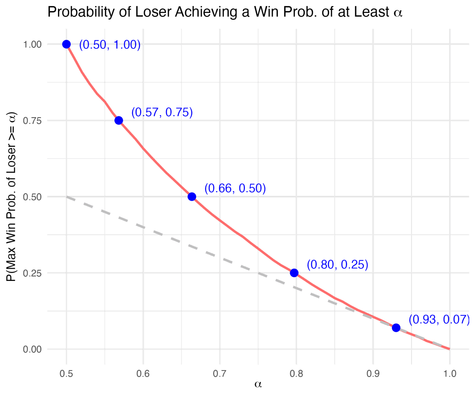 A Paradox of Blown Leads: Rethinking Win Probability in Football ...